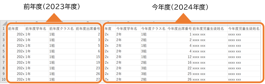 【教職員/PTA】保護者の進級操作状況を確認する